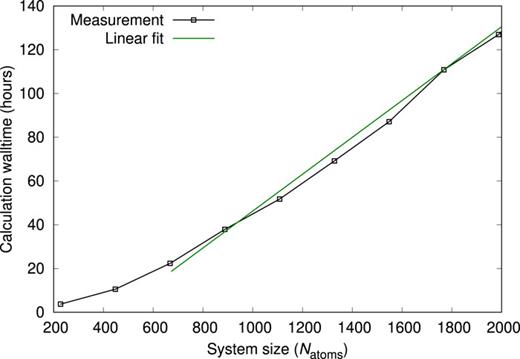The ONETEP linear-scaling density functional theory program | The Journal of Chemical Physics ...