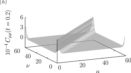 Non-local viscosity from the Green–Kubo formula | The Journal of ...