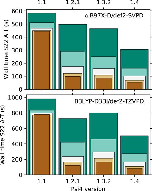 PSI4 1.4: Open-source software for high-throughput quantum chemistry ...