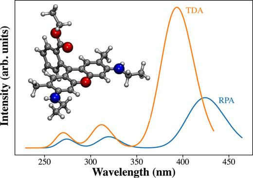PSI4 1.4: Open-source software for high-throughput quantum chemistry ...