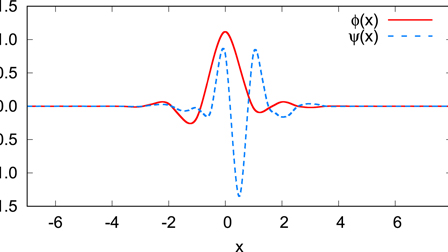 Flexibilities of wavelets as a computational basis set for large-scale ...