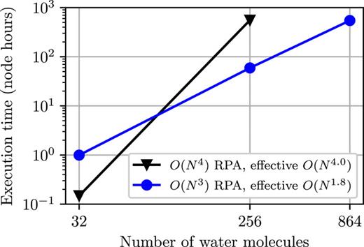 CP2K: An electronic structure and molecular dynamics software package ...