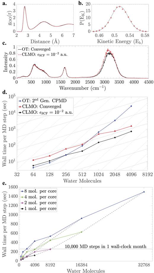 CP2K: An electronic structure and molecular dynamics software package ...