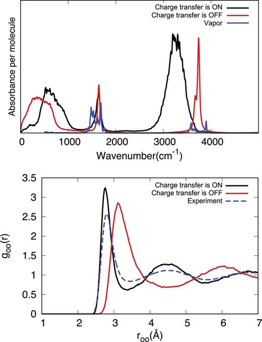 CP2K: An electronic structure and molecular dynamics software package ...