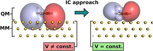 CP2K: An electronic structure and molecular dynamics software package ...