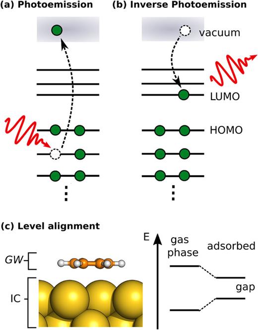 CP2K: An electronic structure and molecular dynamics software package ...