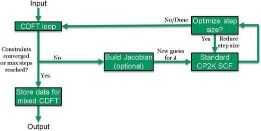 CP2K: An electronic structure and molecular dynamics software package - Quickstep: Efficient and ...