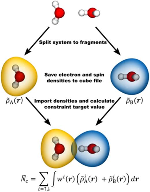 CP2K: An electronic structure and molecular dynamics software package ...