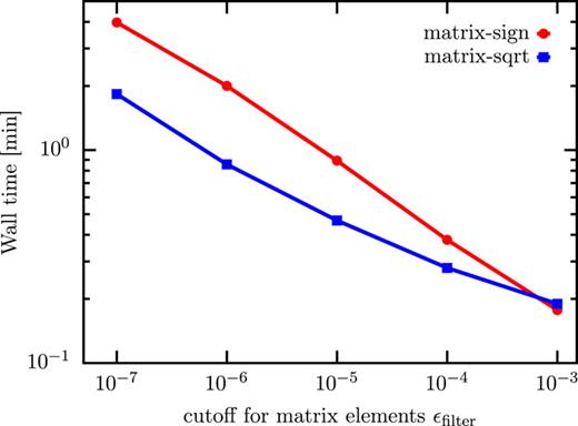 CP2K: An electronic structure and molecular dynamics software package ...