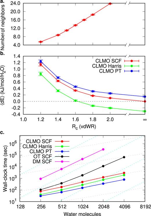 CP2K: An electronic structure and molecular dynamics software package ...