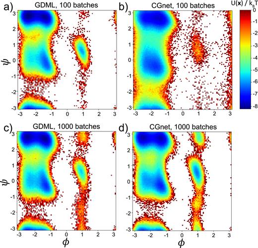 Ensemble learning of coarse-grained molecular dynamics force fields with a kernel approach | The ...