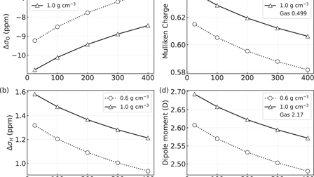 Nuclear magnetic shielding of molecule in solution based on reference interaction site model ...