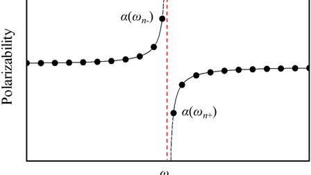 Large-scale excited-state calculation using dynamical polarizability ...