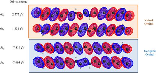Large-scale excited-state calculation using dynamical polarizability evaluated by divide-and ...
