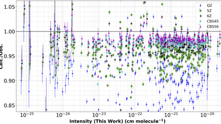 Use of the complete basis set limit for computing highly accurate ab ...