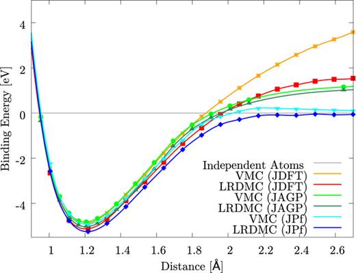 TurboRVB: A many-body toolkit for ab initio electronic simulations by quantum Monte Carlo | The ...