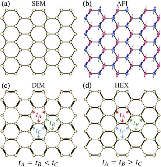 TurboRVB: A many-body toolkit for ab initio electronic simulations by ...