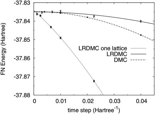 TurboRVB: A many-body toolkit for ab initio electronic simulations by quantum Monte Carlo | The ...