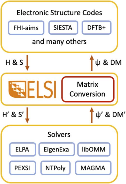 Siesta: Recent developments and applications | The Journal of Chemical Physics | AIP Publishing