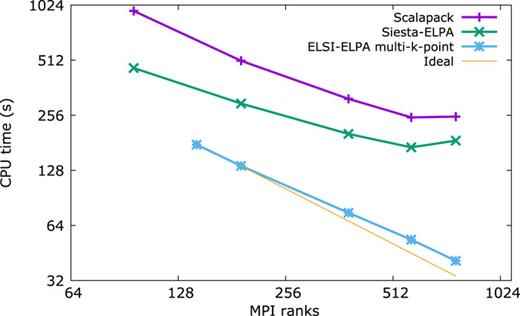 Siesta: Recent developments and applications | The Journal of Chemical Physics | AIP Publishing