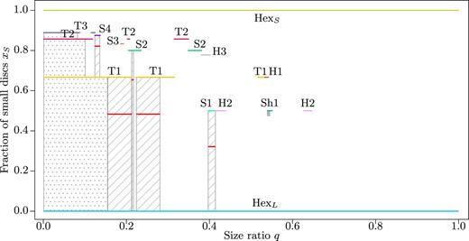 Infinite-pressure phase diagram of binary mixtures of (non)additive ...