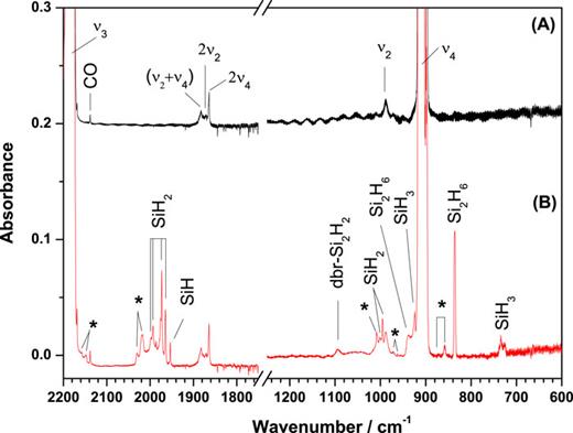 Formation and IR spectrum of monobridged Si2H4 isolated in solid argon ...