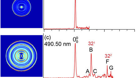 Photodetachment spectroscopy and resonant photoelectron imaging of the ...