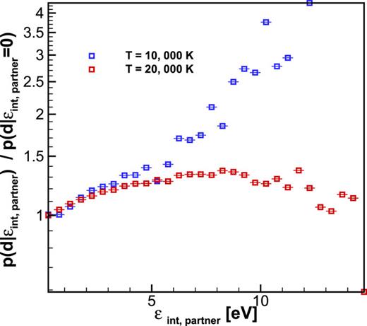 Consistent kinetic–continuum dissociation model I. Kinetic formulation ...