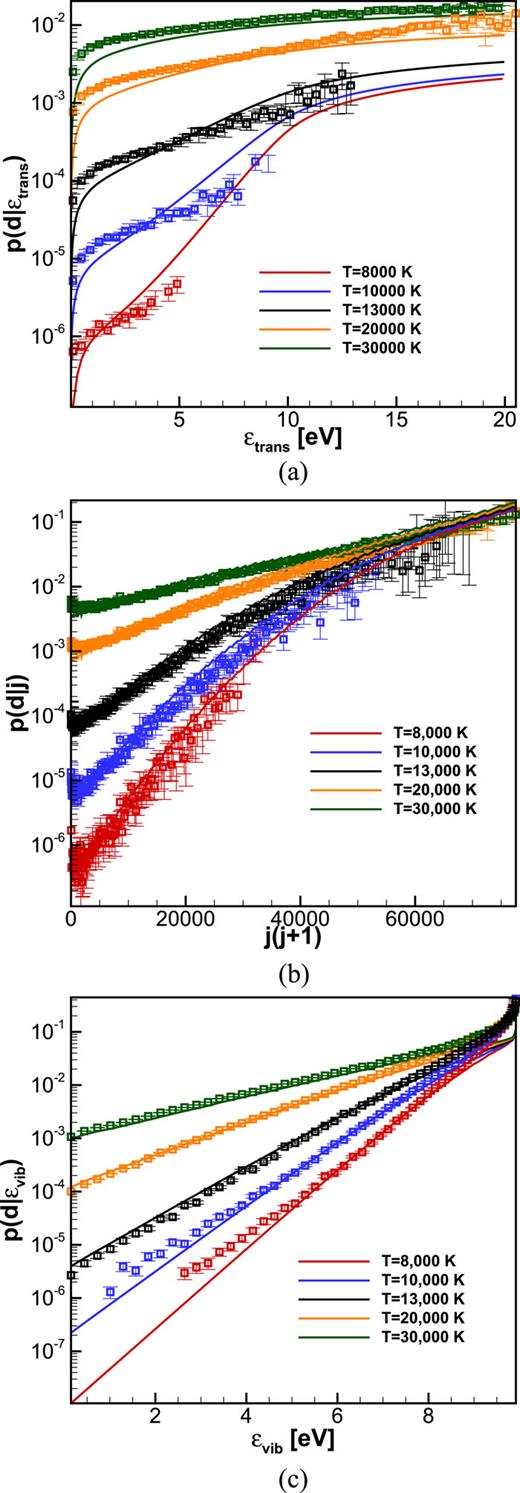Consistent kinetic–continuum dissociation model I. Kinetic formulation ...