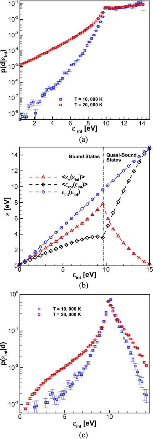 Consistent kinetic–continuum dissociation model I. Kinetic formulation ...