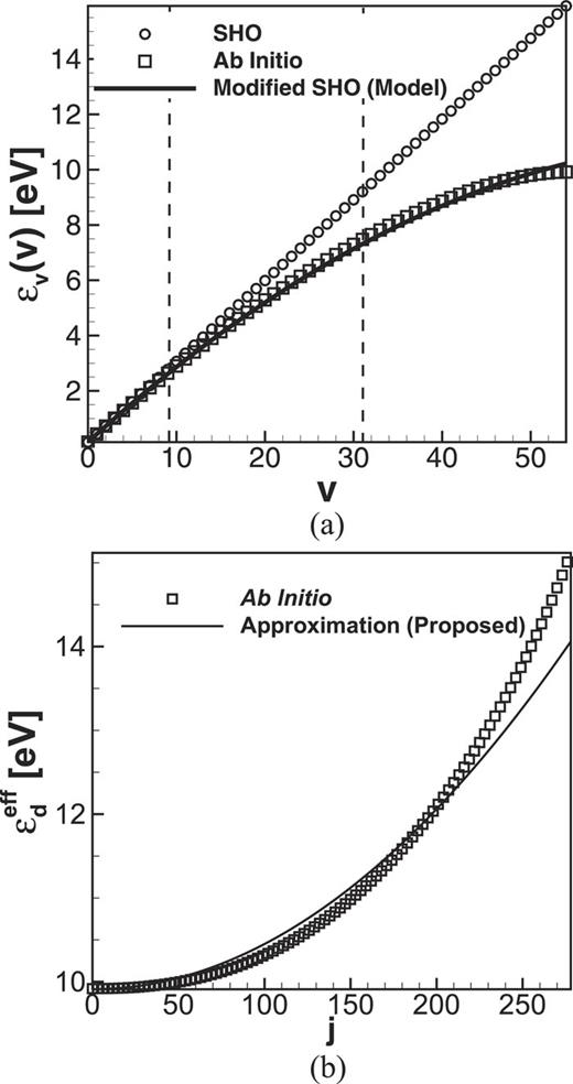 Consistent kinetic–continuum dissociation model I. Kinetic formulation ...