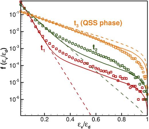 Consistent kinetic–continuum dissociation model I. Kinetic formulation ...
