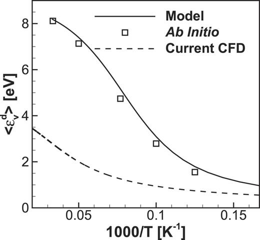 Consistent kinetic–continuum dissociation model I. Kinetic formulation ...