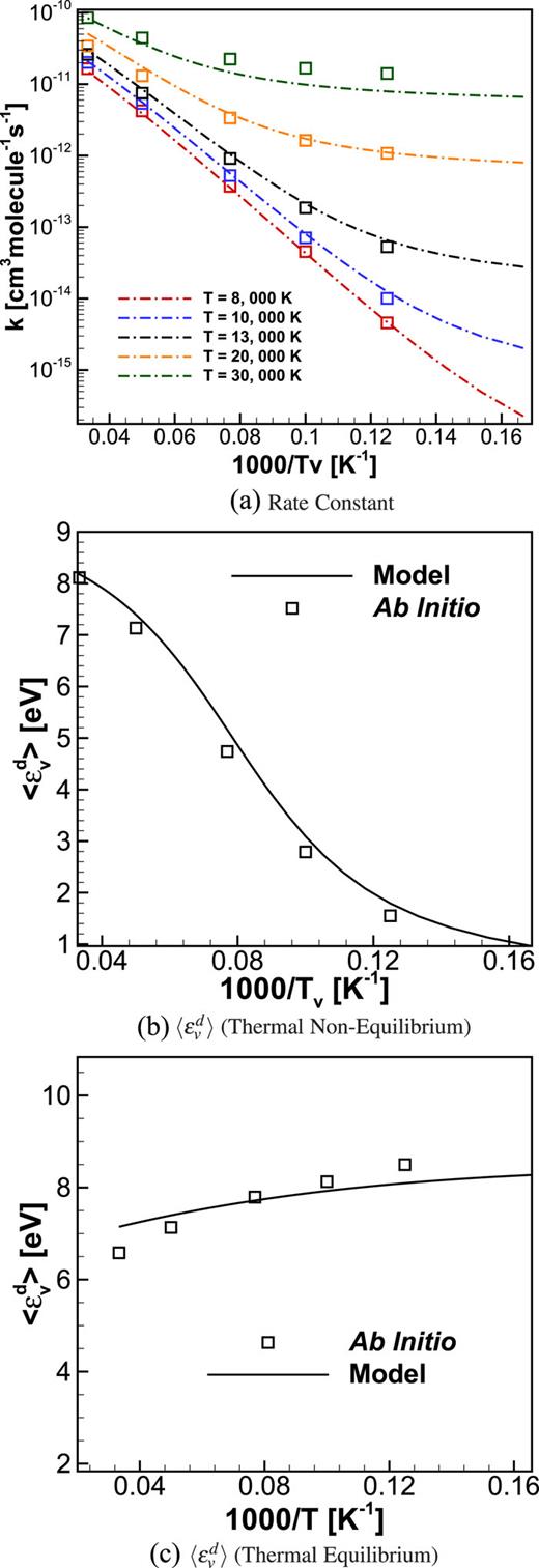 Consistent kinetic–continuum dissociation model I. Kinetic formulation ...