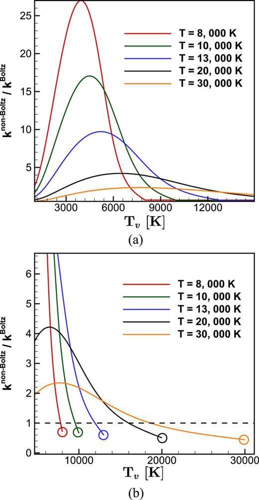 Consistent kinetic–continuum dissociation model I. Kinetic formulation ...