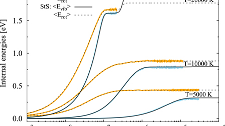 Consistent kinetic-continuum dissociation model. II. Continuum ...