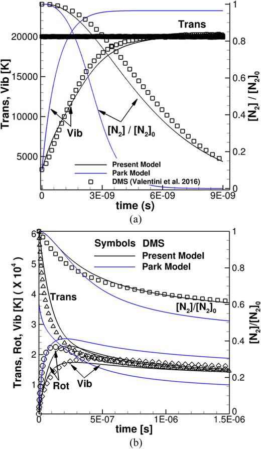 Consistent kinetic-continuum dissociation model. II. Continuum ...