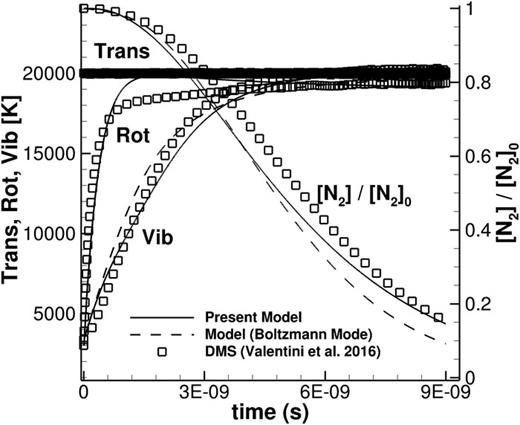 Consistent kinetic-continuum dissociation model. II. Continuum ...