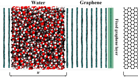 Kapitza resistance at water–graphene interfaces | The Journal of ...