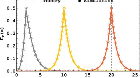 Diffusion with resetting in a logarithmic potential | The Journal of ...