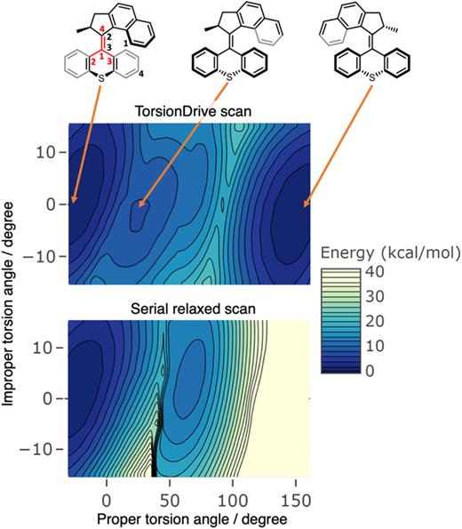 Driving torsion scans with wavefront propagation | The Journal of ...