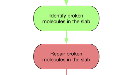 Ogre: A Python package for molecular crystal surface generation with ...