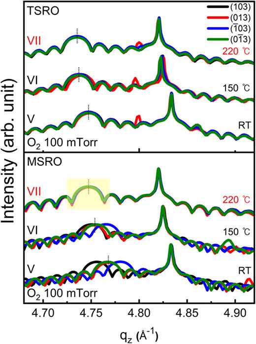 Correlation between structural phase transition and surface chemical ...