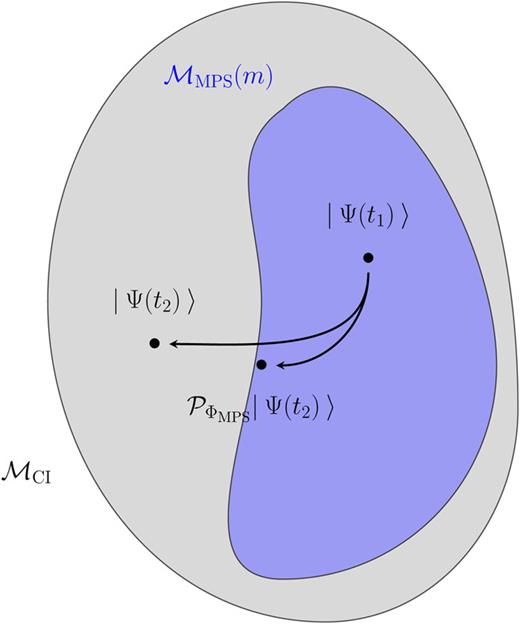 The density matrix renormalization group in chemistry and molecular ...