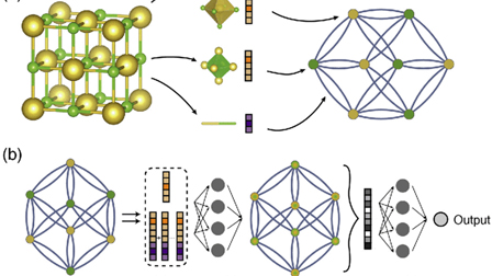 Machine learning for interatomic potential models | The Journal of Chemical Physics | AIP Publishing