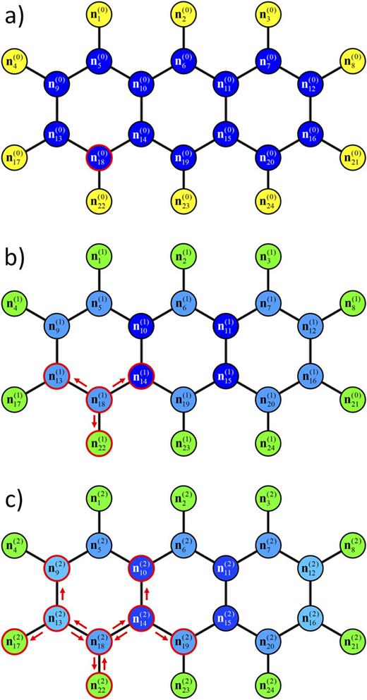Machine learning for interatomic potential models | The Journal of ...