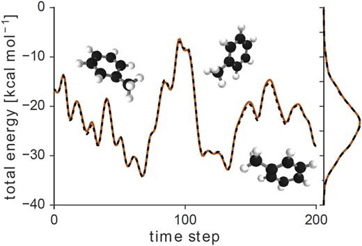 Machine learning for interatomic potential models | The Journal of ...