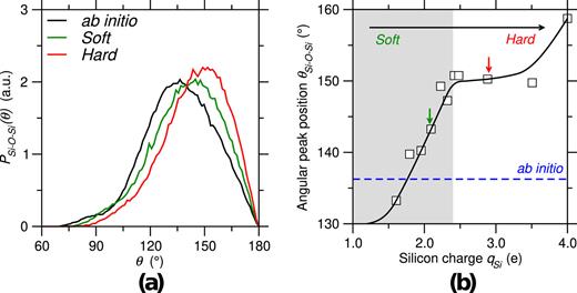 Exploring the landscape of Buckingham potentials for silica by machine ...