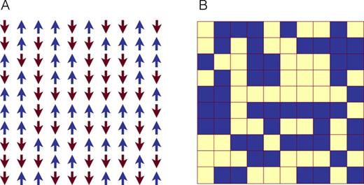 Studying rare events using forward-flux sampling: Recent breakthroughs ...