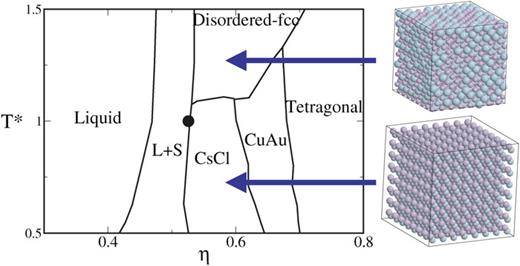 Studying rare events using forward-flux sampling: Recent breakthroughs ...